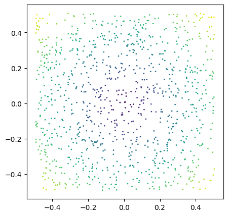 Hyperbolic Intuition II (Lorentz Model) - PyTorch Hyperbolic documentation