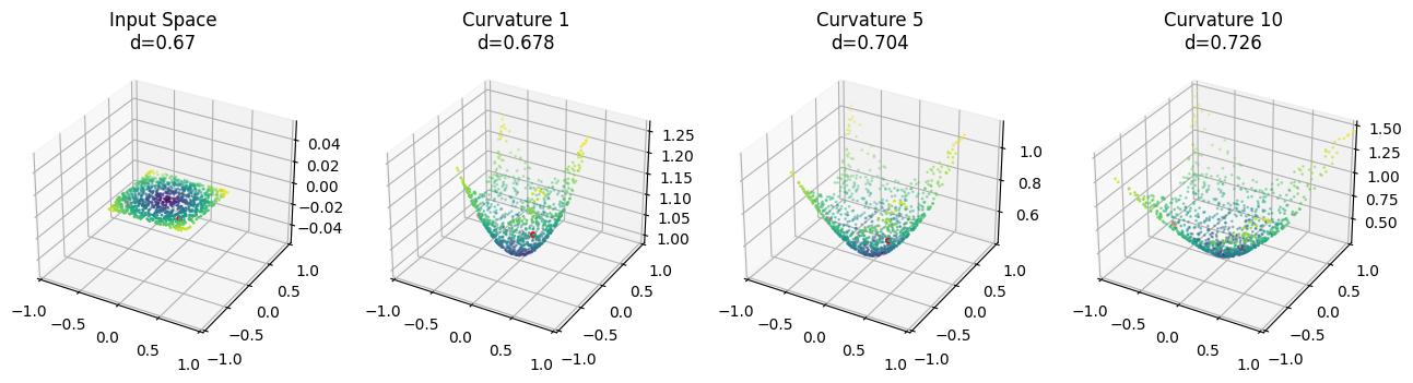Hyperbolic Intuition II (Lorentz Model) - PyTorch Hyperbolic documentation